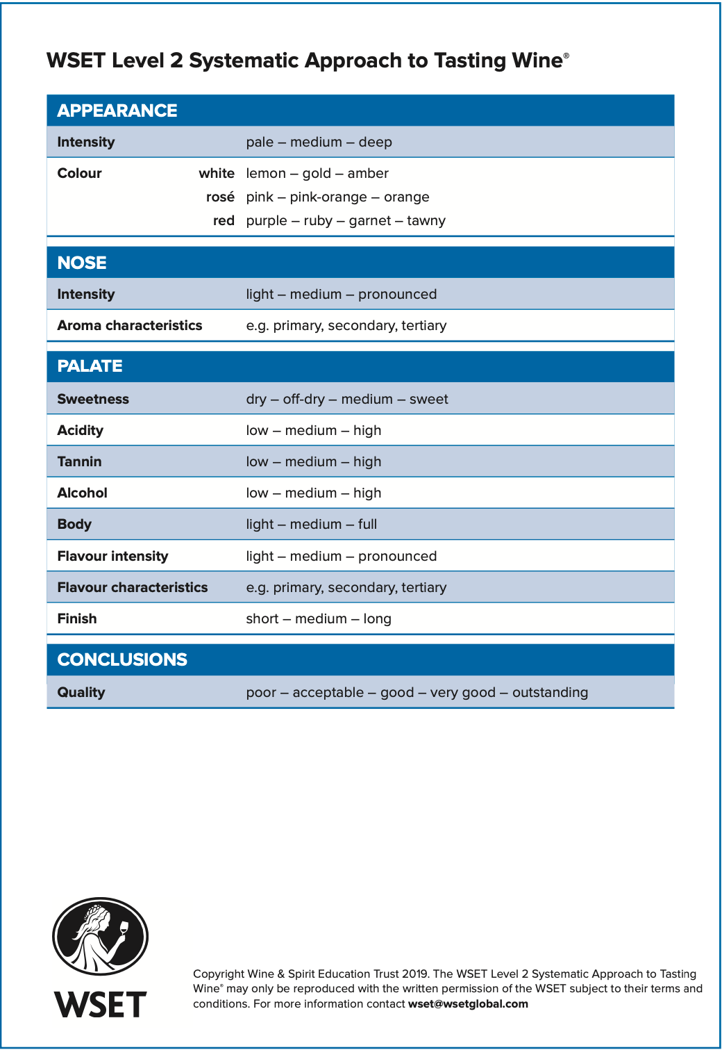 WSET Level 2 Systematic Approach to Tasting Wines ® – Hong Kong Wine ...